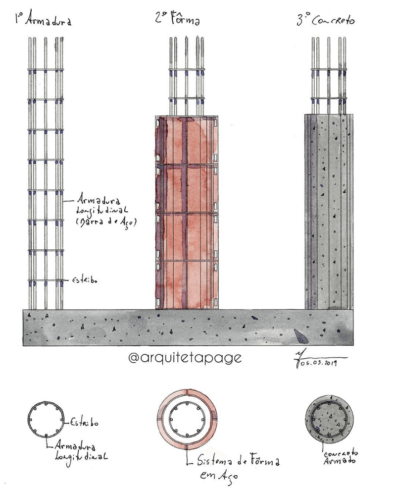 Pilar de Concreto: O Que É, Tipos, Como Dimensionar e Usar no Projeto