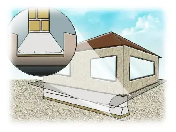 Tipos de Fundação: 6 Exemplos Que Você Precisa Conhecer!