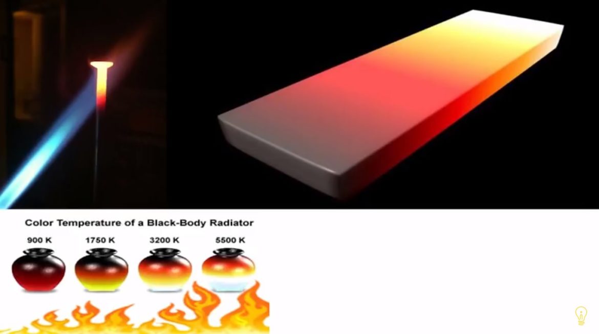 Luz quente ou luz fria? Saiba qual escolher para cada ambiente
