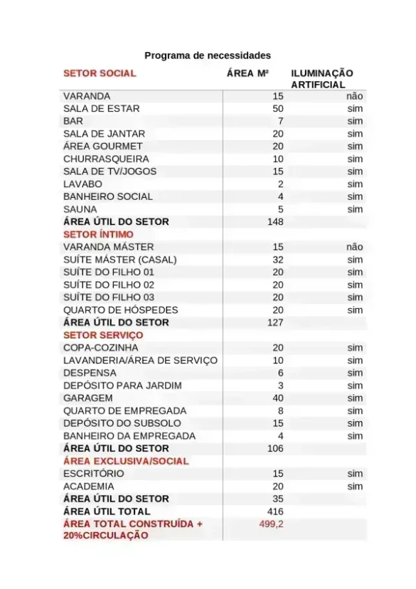 O Que é Programa de Necessidades? Entenda de um Jeito Fácil!